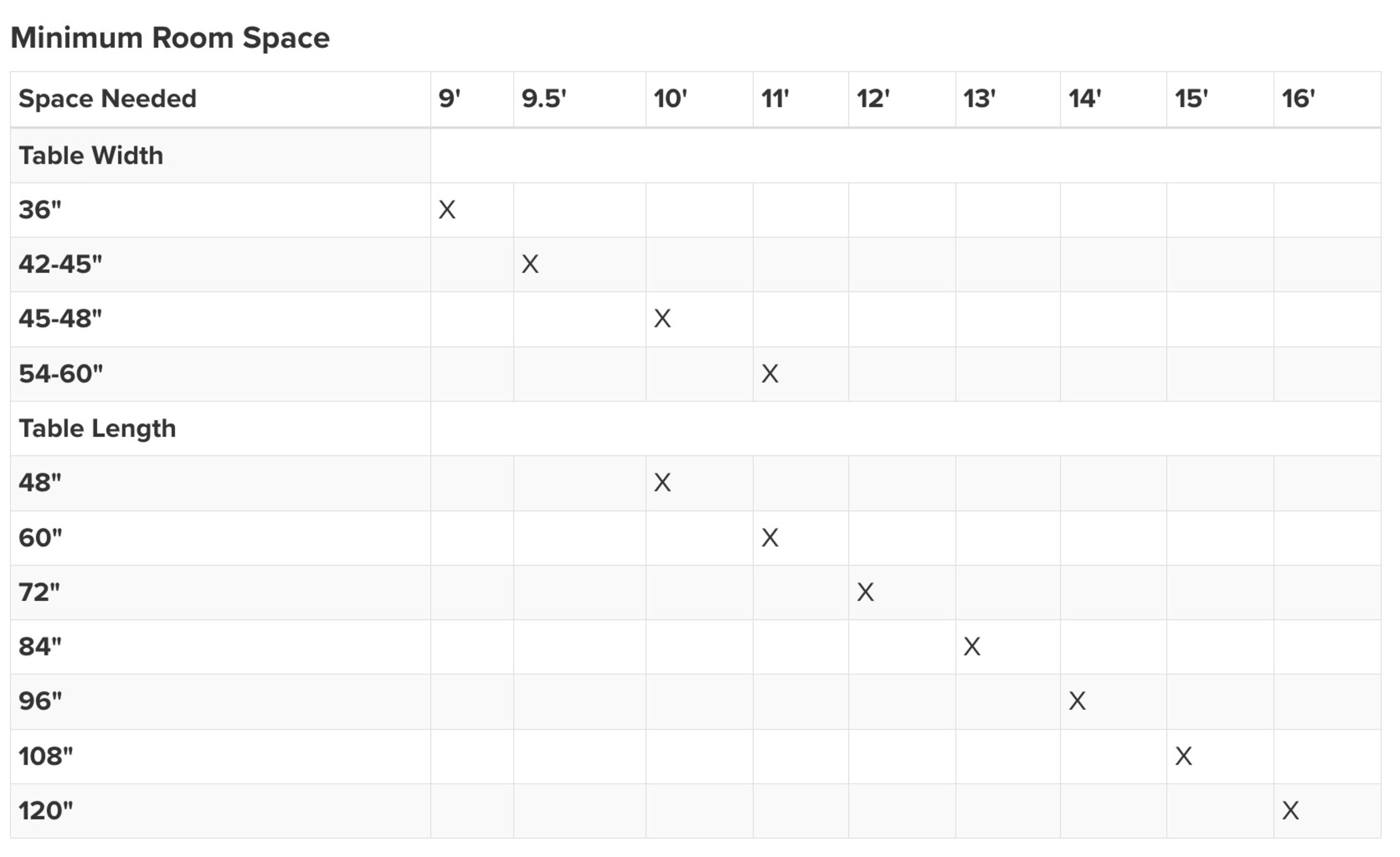 Dining Set Size Guide | HOM Furniture